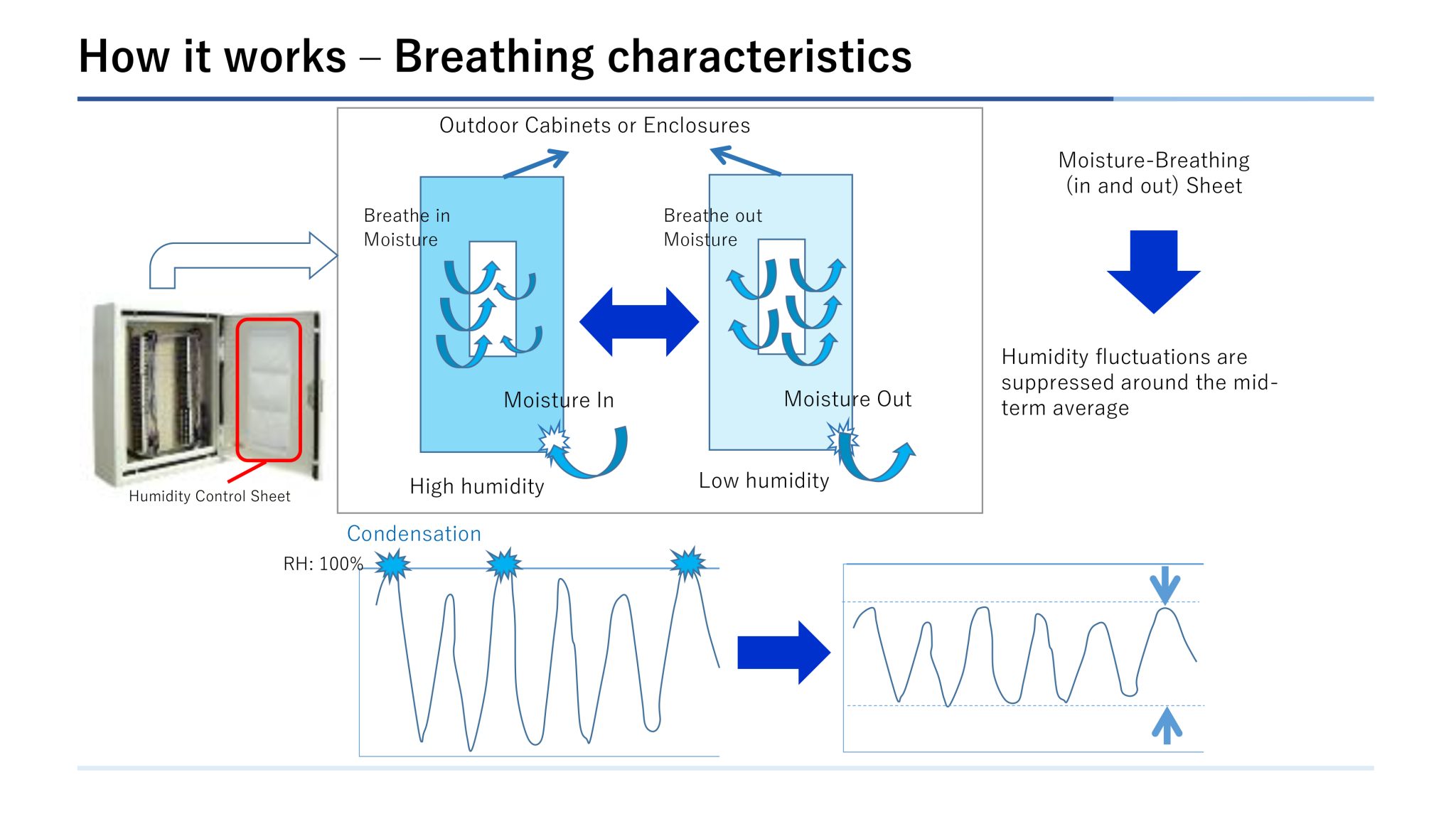 Humidity Control Sheet – Ettix Sdn Bhd