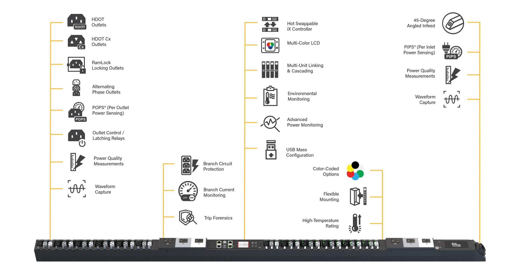 Power Distribution Unit – Ettix Sdn Bhd